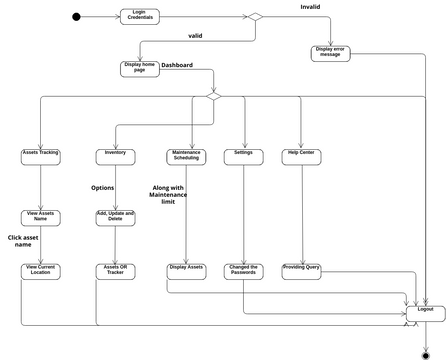 State Machine Diagram: ATM System Example | Visual Paradigm User ...